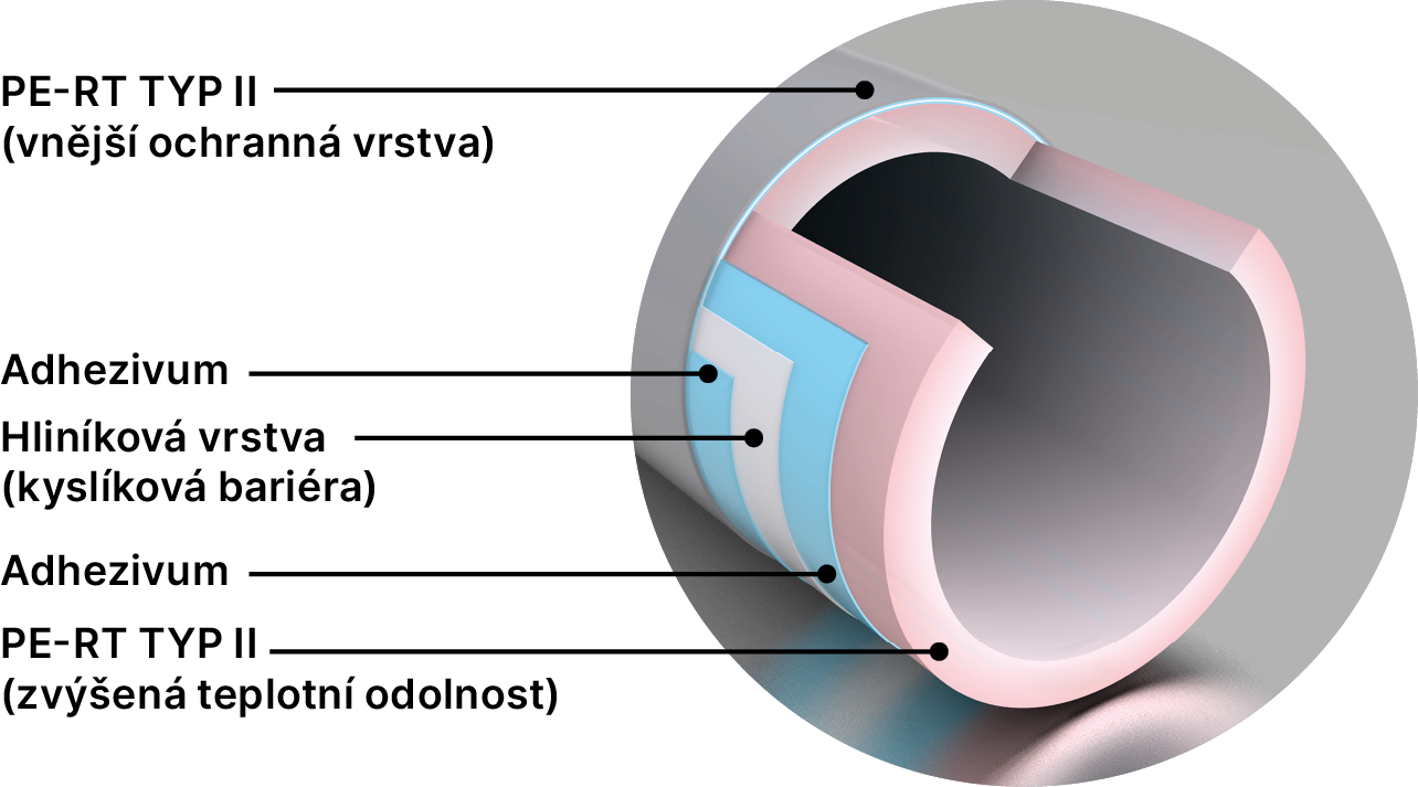 FV Floor heating calculator - explanatory notes